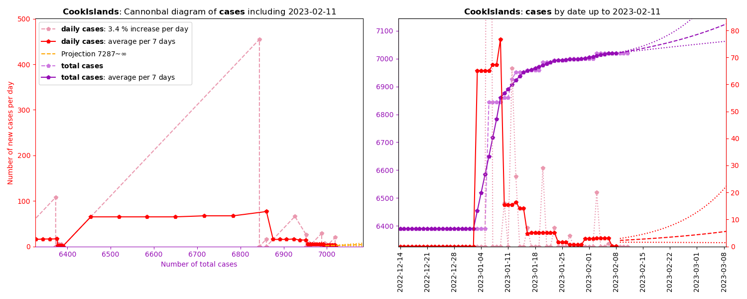 Corona Cannonball - Cook Islands