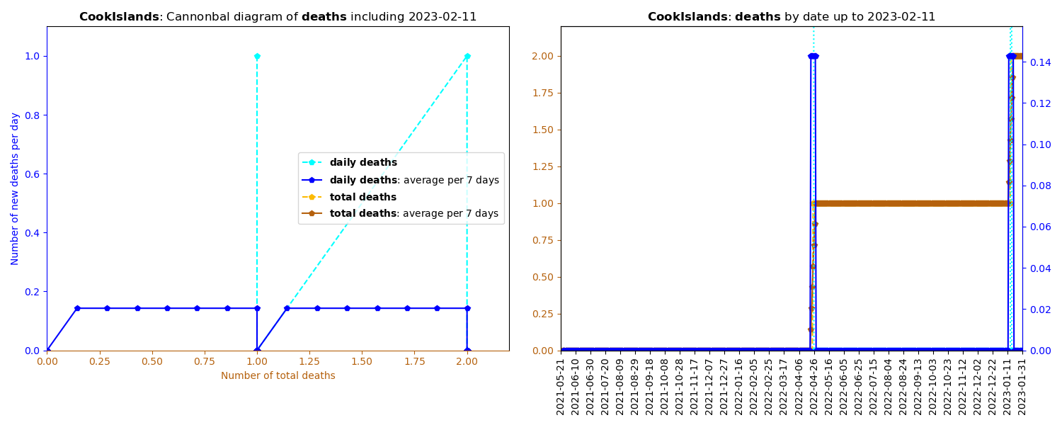Corona Cannonball - Cook Islands
