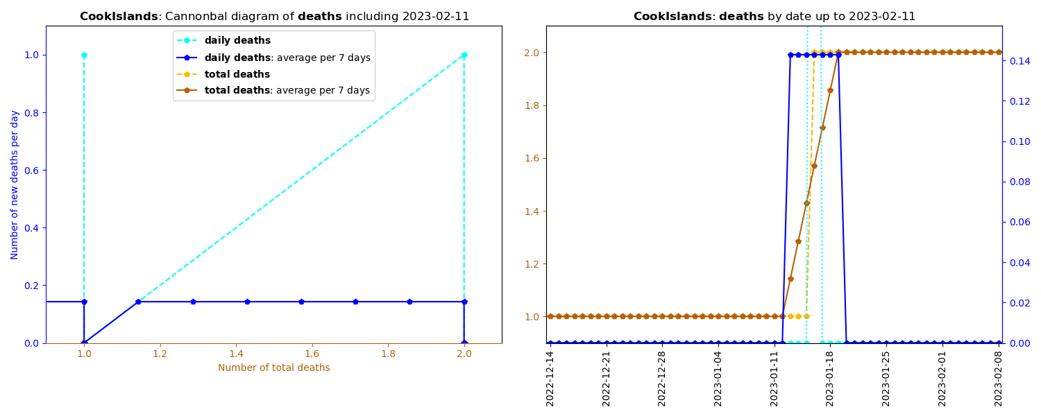 Corona Cannonball - Cook Islands