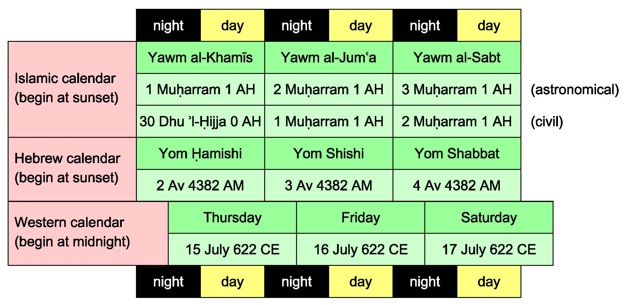 Calendar Converter Gregorian To Hijri Aoseredrba