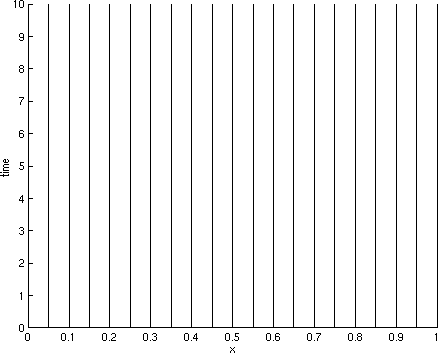 Fixed and moving grid methods compared